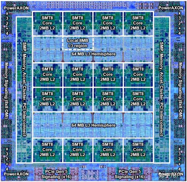 IBM Power11服务器芯片发布，给企业级AI应用带来了什么？ - 知乎