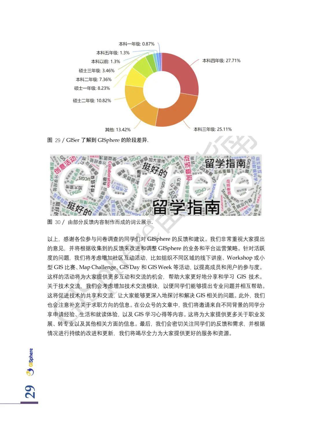 《GISphere留学指南》2023年大数据报告 - 知乎