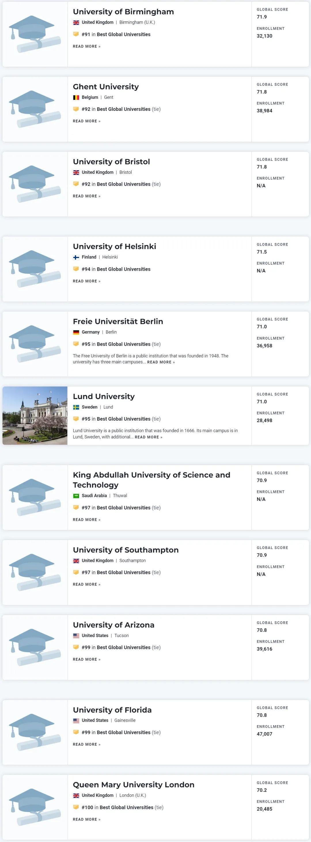 重磅！USNews发布2023年世界大学排名！（中文版整理） - 知乎