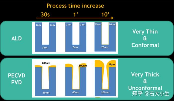 国内原子层沉积（ALD）研究状况如何？ - 知乎