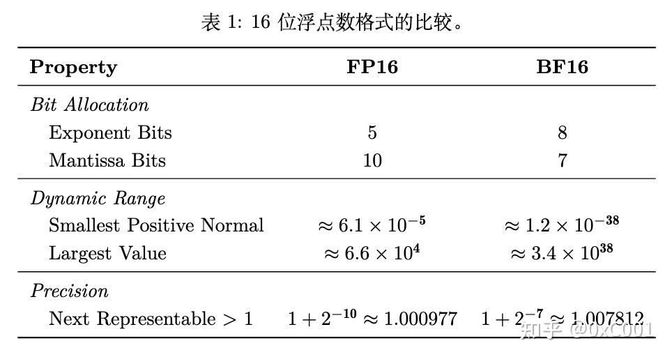 Sea AI Lab 新研究：FP16 可以解决 RL 中的训推不一致 - 知乎