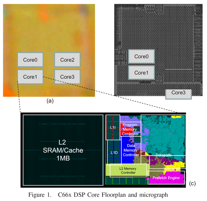 【芯片论文】TI-DSP：采用 40nm CMOS 的 1.25GHz 0.8W C66x DSP 内核 - 知乎
