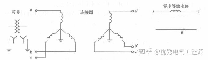 透彻理解不同联结方式下变压器的零序阻抗 - 知乎