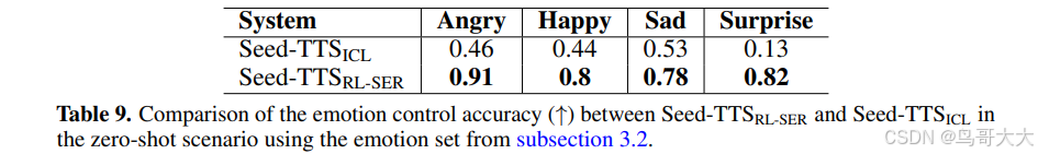 Seed-TTS: A Family of High-Quality Versatile Speech Generation Models - 知乎