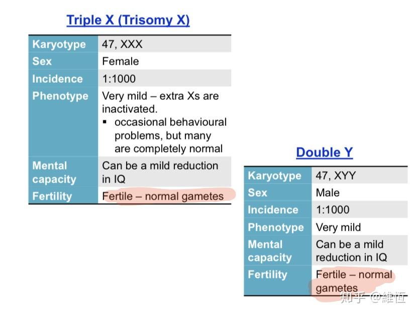 作为一名XYY患者或XXY患者是怎样的体验？ - 知乎