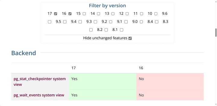 PostgreSQL 17 Beta 1发布，有没有你期待的新功能？ - 知乎