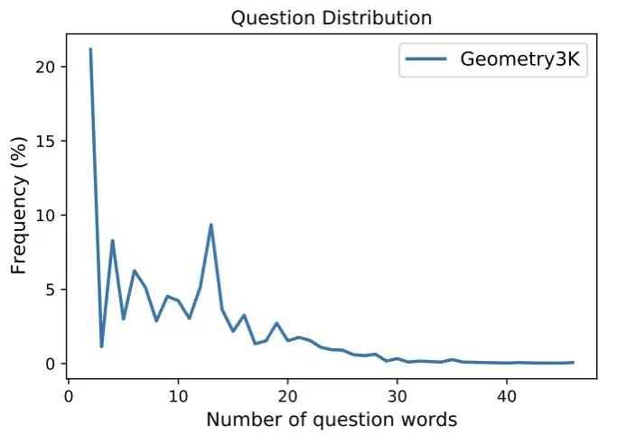 领先神经网络，超越人类：朱松纯团队提出首个基于符号推理的几何数学题求解器 - 知乎