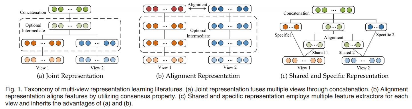 T-PAMI-2021论文Semi-Supervised Multi-View Deep Discriminant Representation Learning阅读笔记及理解 - 知乎