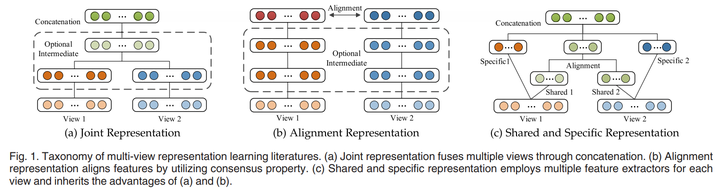 T-PAMI-2021论文Semi-Supervised Multi-View Deep Discriminant Representation Learning阅读笔记及理解 - 知乎