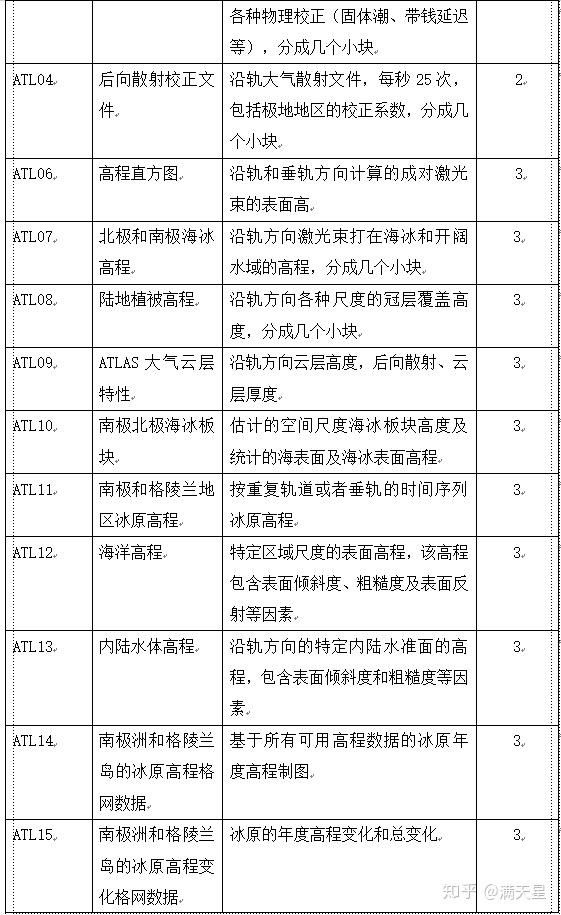 ICESat1以及ICESat2参数对比 - 知乎