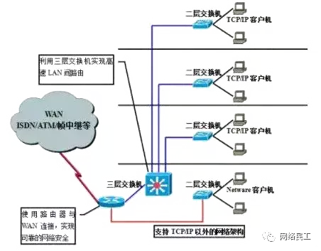 图文并茂VLAN详解，让你看一遍就理解VLAN - 知乎