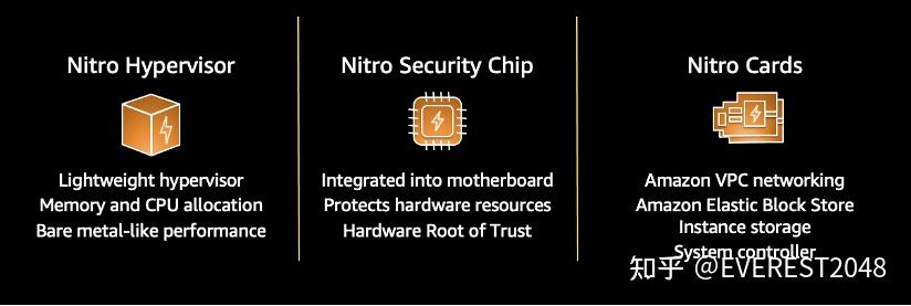 使用 AWS Nitro System 的裸机性能 - 知乎