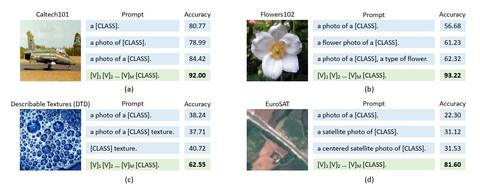 【论文精读】CoCoOp——Conditional CoOp - 知乎
