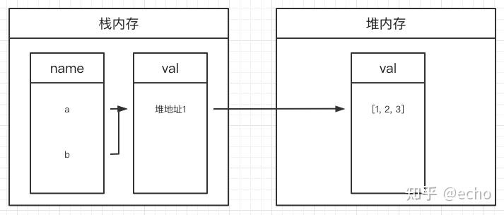 JS 深入了解深拷贝和浅拷贝的区别，实现一个简单的深拷贝（基础篇） - 知乎