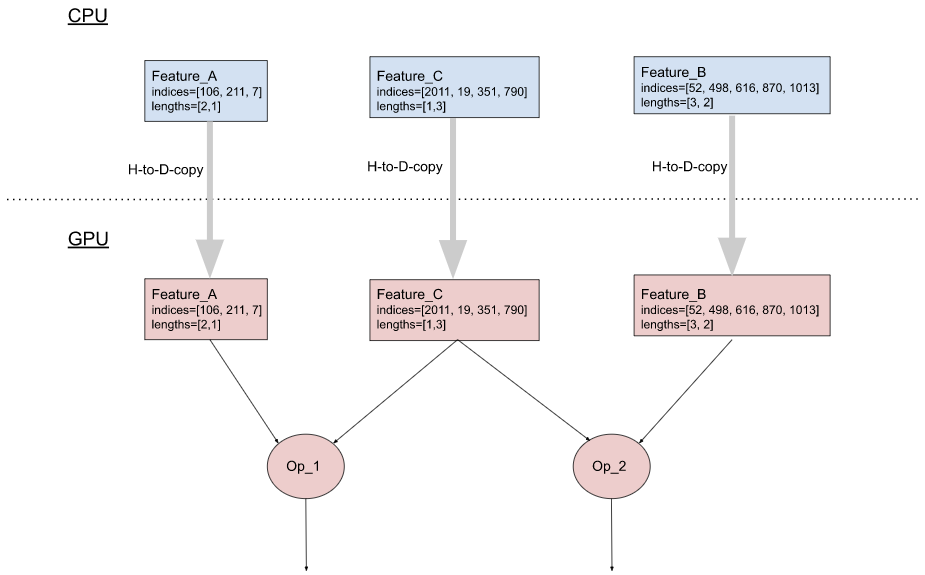 Meta 内部都在用的 FX 工具大起底：利用 Graph Transformation 优化 PyTorch 模型 - 知乎