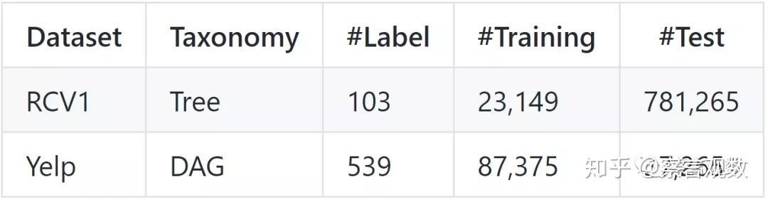 腾讯最新开源深度学习文本分类工具NeuralClassifier - 知乎