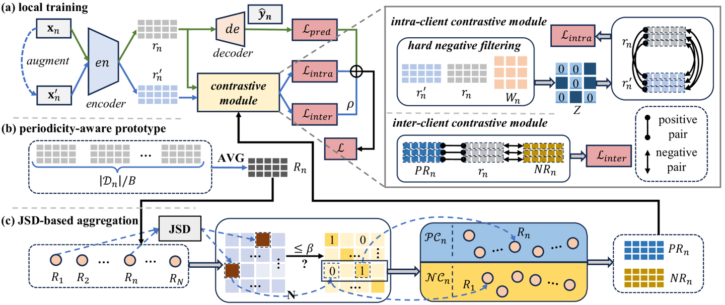 AAAI 2025 | 时空数据（spatial-temporal）论文总结 - 知乎