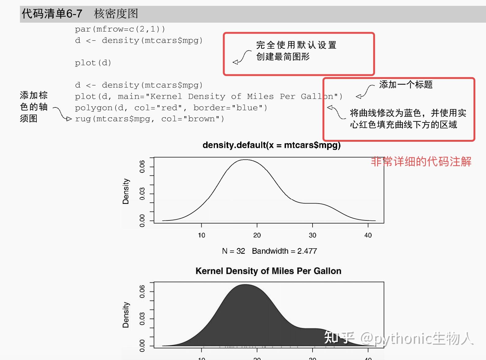 如何零基础自学R语言？ - 知乎