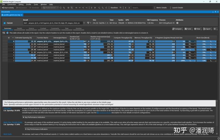 最详细的Triton基础教程第二课：矩阵乘法与NCU Debug - 知乎