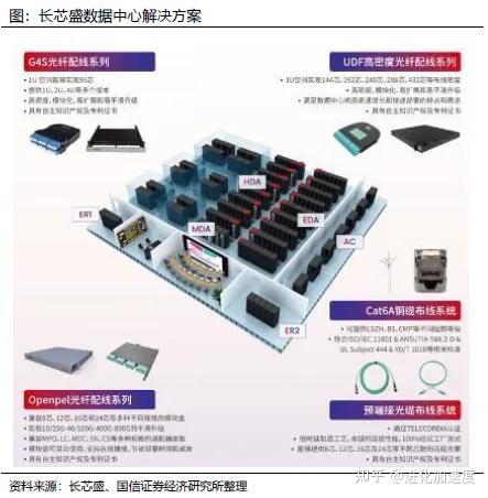 CPO拆解：AI催化加速落地，推动3D先进封装、光互联(OIO)新技术发展 - 知乎