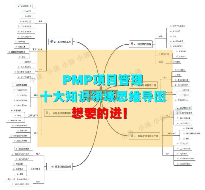 PMP项目管理十大知识领域思维导图 - 知乎