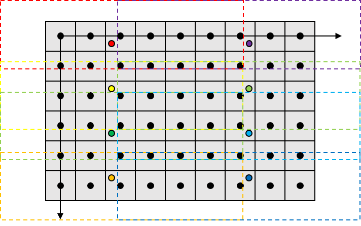 Pytorch torchvision与Pillow(PIL)双线性插值resize的区别 - 知乎