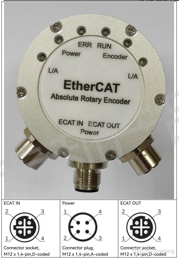 EtherCAT编码器与汇川中型PLC AM403 InoProShop应用教程-上海了淼GME-58L-EC系列 - 知乎