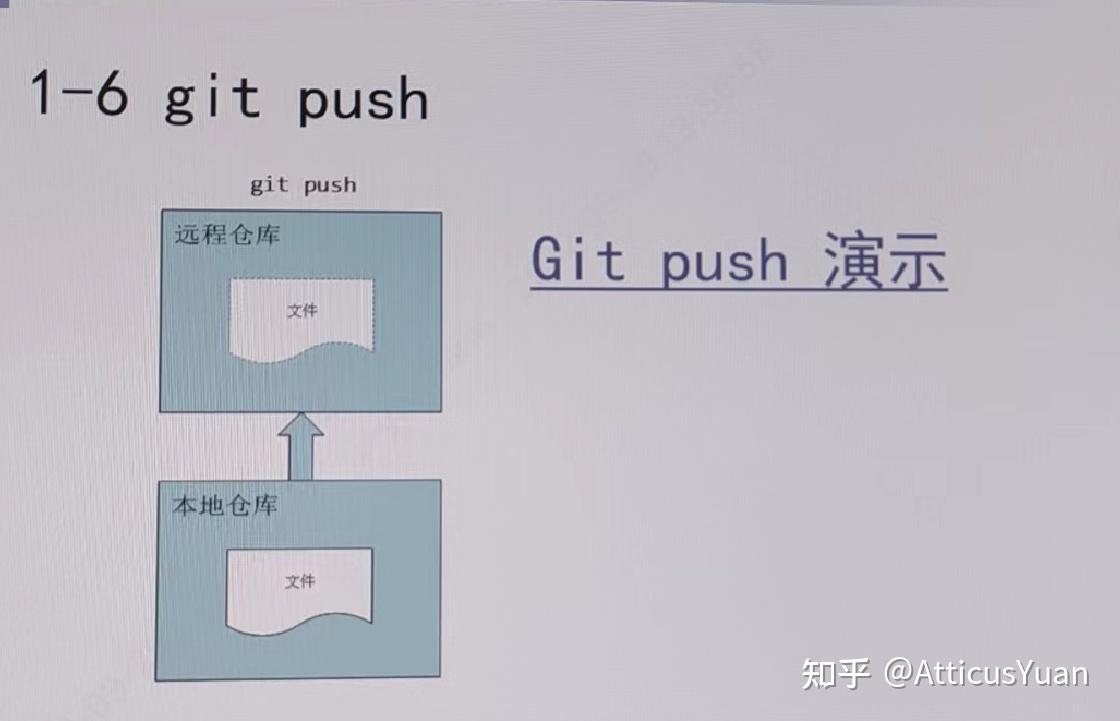 版本控制系统：VSS、SVN、Git 对比 - 知乎