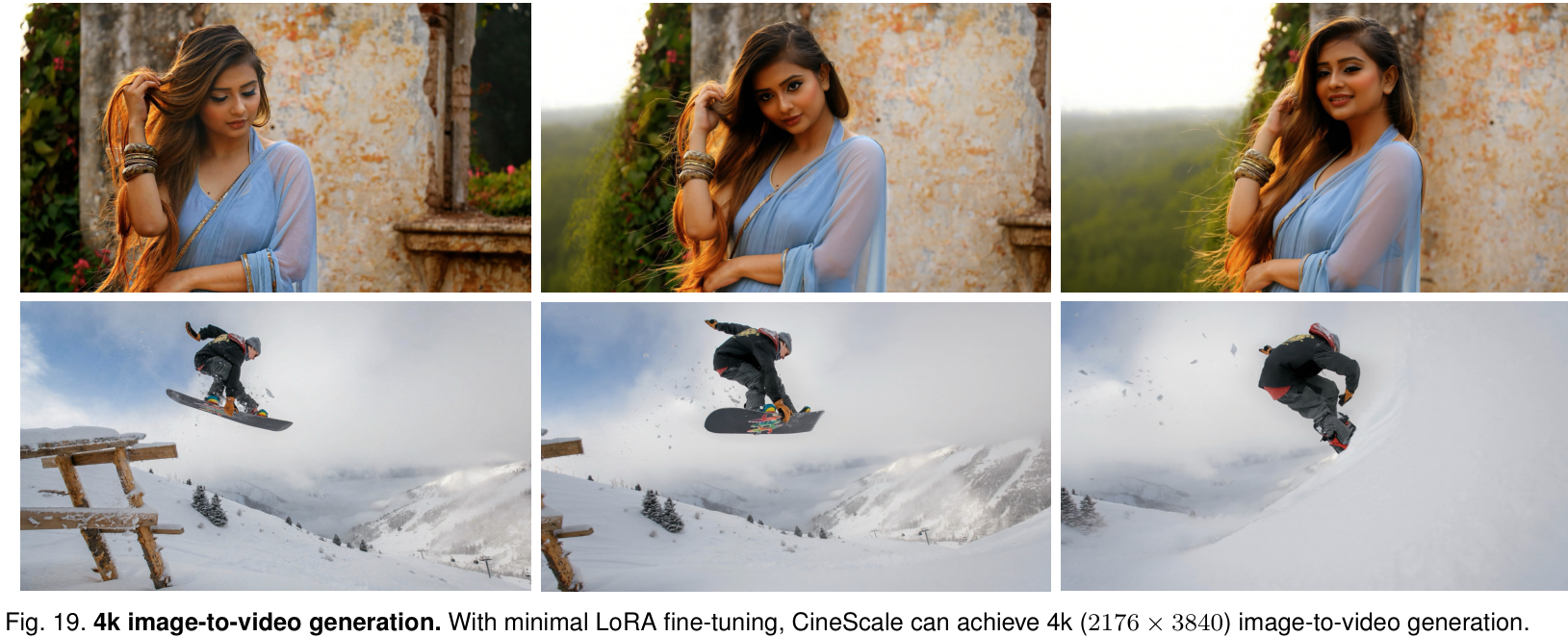 CineScale：免费午餐！解锁8K图像和4K视频的电影级高清生成 - 知乎