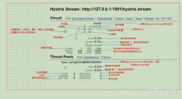 spring boot 集成 Hystrix - 知乎