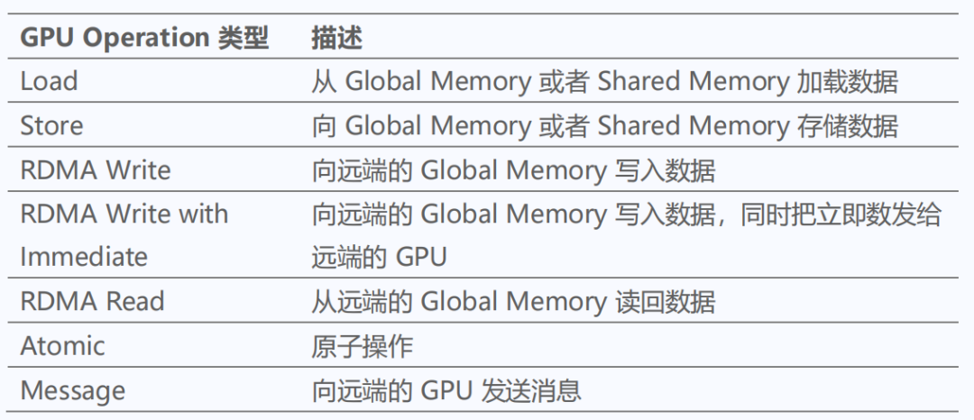 （转载）字节跳动GPU Scale-up互联技术 - 知乎