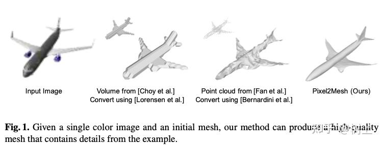 读 Pixel2Mesh: Generating 3D Mesh Models from Single RGB Images - 知乎