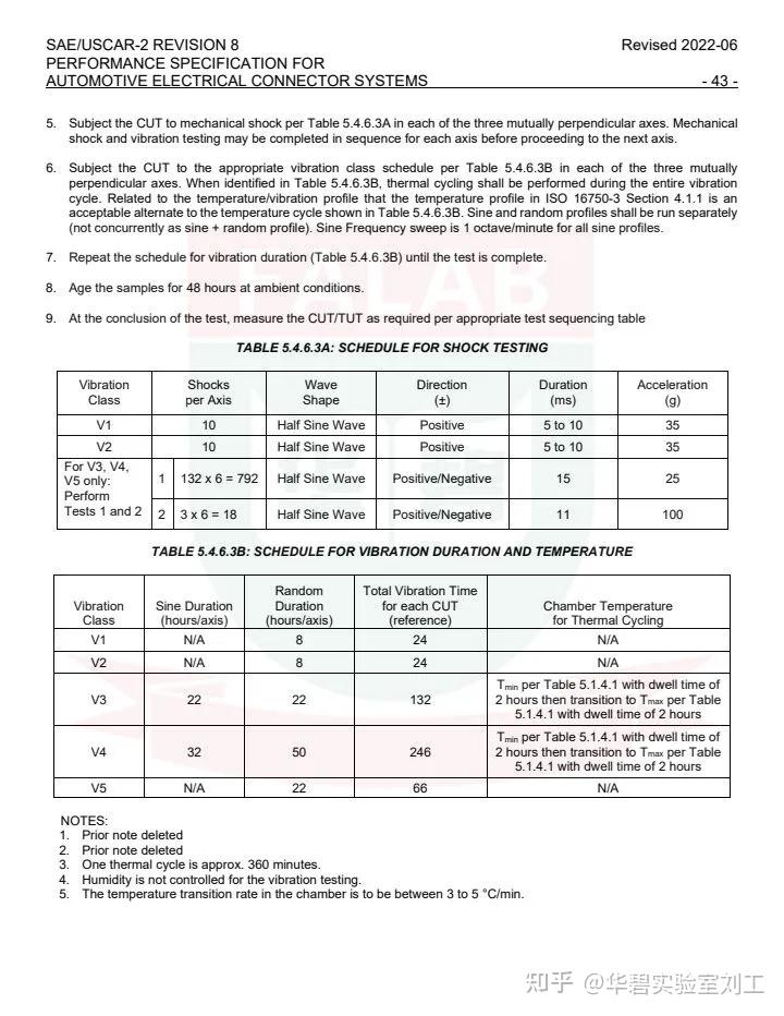 每个连接器人都知道的USCAR-2标准，SAE/USCAR-2 REBISION 8，美系汽车连接器测试标准 - 知乎