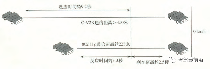 一文读懂车联网V2X通信技术 - 知乎