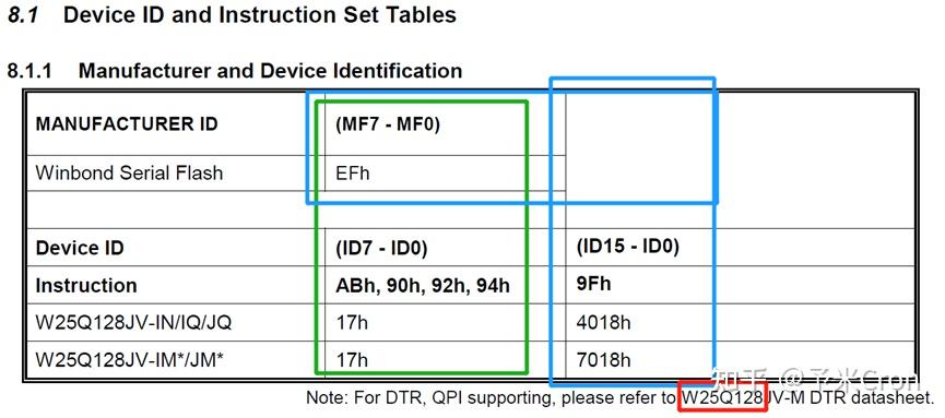 W25Qxx系列FLASH初级使用指南（W25Q64 W25Q128等） - 知乎