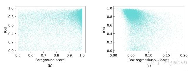 [论文笔记] End-to-End Semi-Supervised Object Detection with Soft Teacher - 知乎