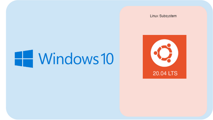 通过局域网访问Windows10中的WSL2中部署的服务 - 知乎