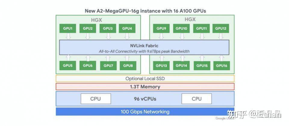 Scale-Up互联之Nvidia：（5）Nvlink-Network - 知乎
