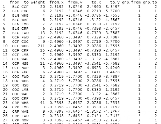 R语言社区检测算法可视化网络图：ggplot2绘制igraph对象分析物种相对丰度 - 知乎