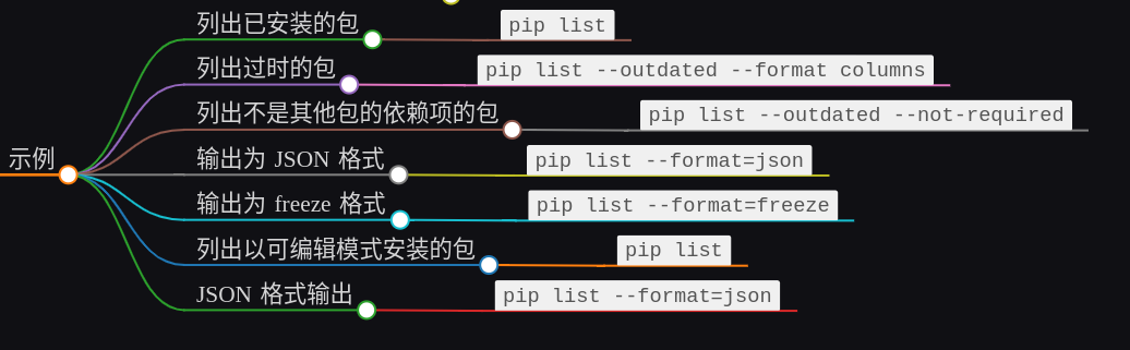 如何通过 pip download 命令下载 跨平台 的 Python 包及其依赖？ - 知乎