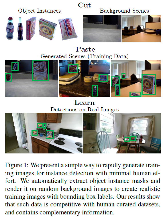 "Cut, Paste and Learn: Surprisingly Easy Synthesis for Instance Detection" 学习笔记 - 知乎