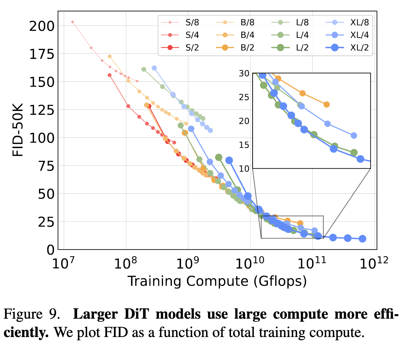 64. Sora 基础工作之 DiT: transformer 结合 diffusion 经典之作 - 知乎