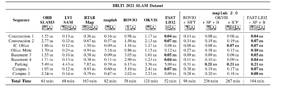Maplab 2.0发布：多传感器融合的SLAM框架，支持多机器人、语义回环检测功能（文末附源码） - 知乎