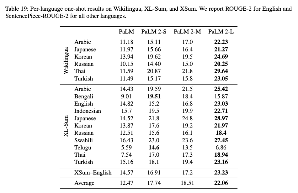 谷歌 I/O 2023 大会有哪些看点？ - 知乎