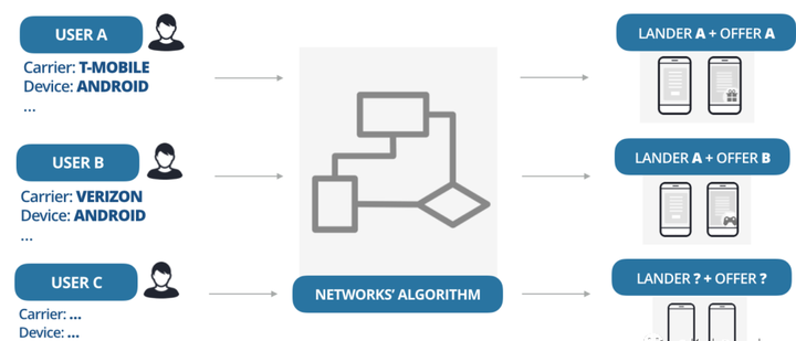 Affiliate marketing科普篇 - Smartlink的生财之道 - 知乎