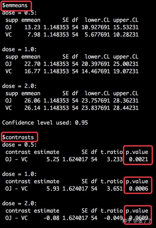 如何用 R 做混合线性模型 (linear mixed model) 的 简单效应分析？ - 知乎