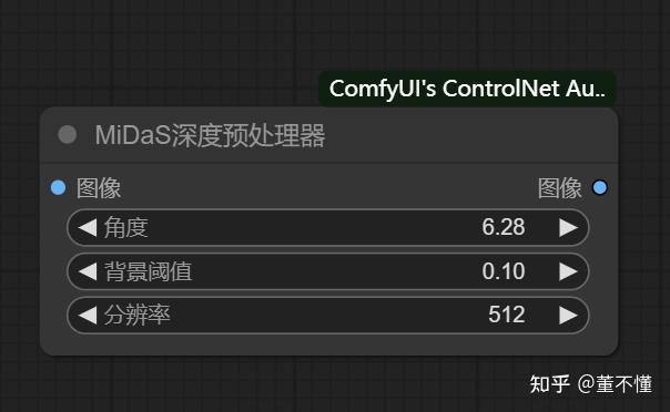 【07】ComfyUI中级 - ControlNet深度类处理器 - 知乎