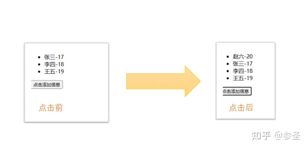 Vue中key的作用与原理 - 知乎