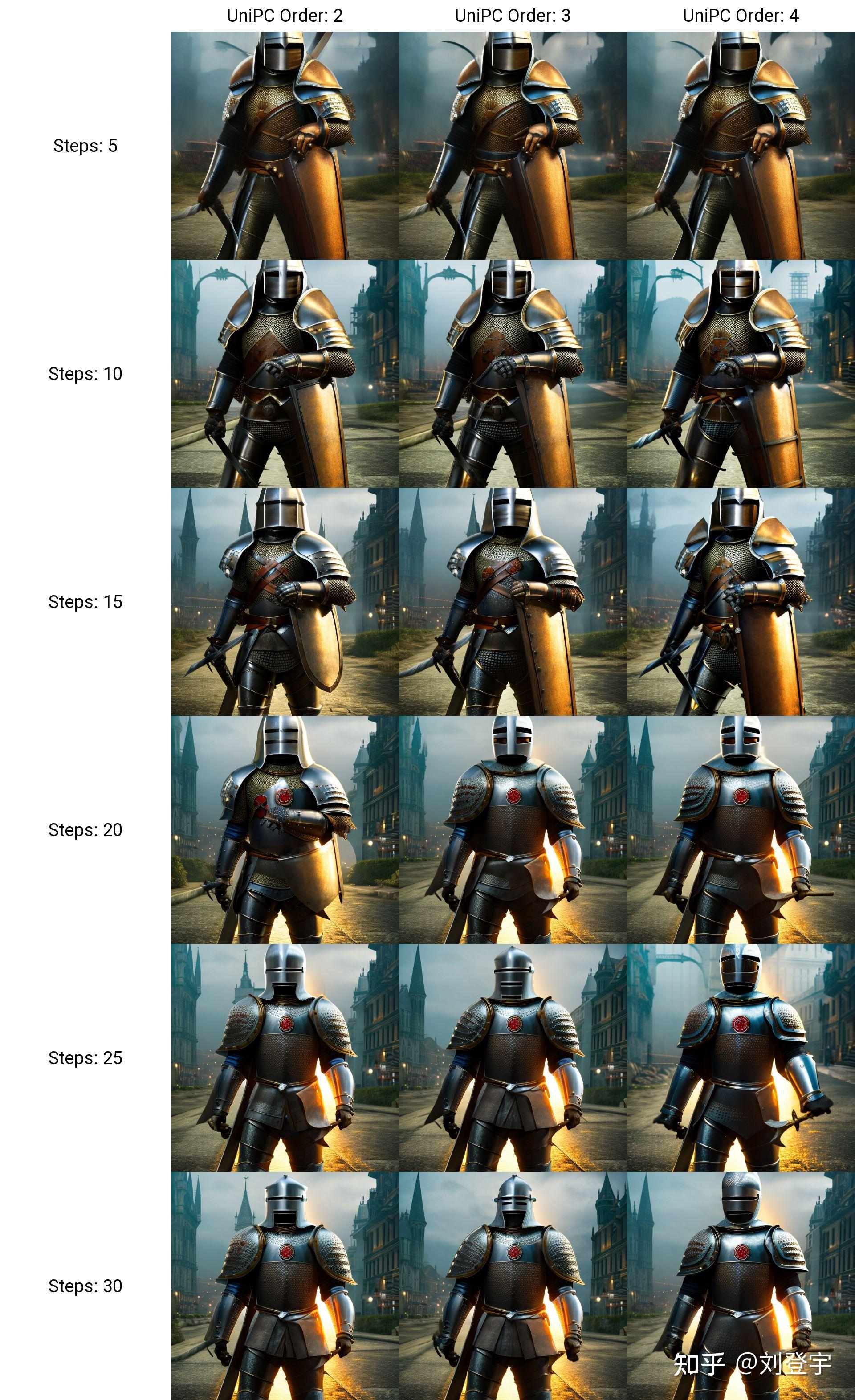 stable diffusion webui如何工作以及采样方法的对比 - 知乎