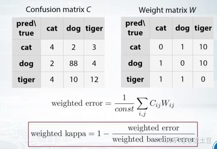 数据竞赛评价指标优化 - 知乎